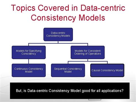 Distributed Systems Cs 15 440 Consistency And Replication