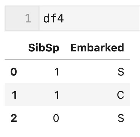 python初学者向けPandas DataFrameでデータを結合する方法concat関数を徹底図解