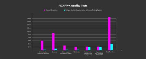 PIXHAWK Fligt Controller For Helicopter Racing Drone Fixed Wing Airplane Glider Cars And Boats