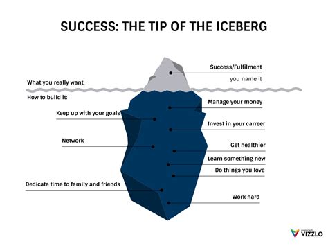 Iceberg Chart Maker 100 Stunning Chart Types — Vizzlo