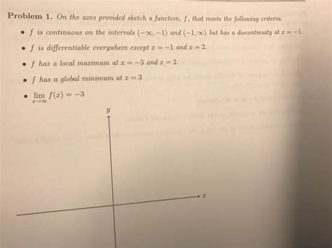 solved problem 1 on the axes provided sketch a function f