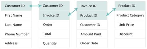 Plan Before Creating An Application Manageengine Appcreator Help