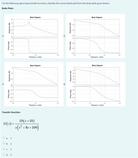Solved For The Following Open Loop Transfer Functions