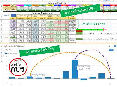 เร่งกำไร กบข จากผู้ใช้ตาราง 339 จะเห็นว่า
