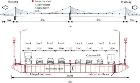 Figure 1 From Revisiting The Serviceability Of Long Span Bridges Under Vortex Induced Vibrations