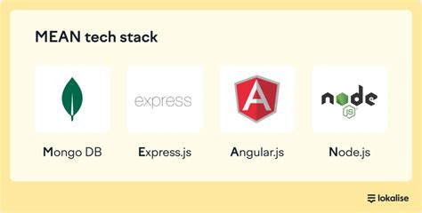 What Is A Tech Stack A Guide For Product Teams Lokalise Blog