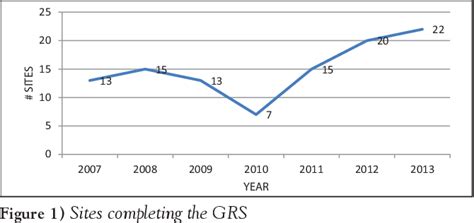 Figure 2 From Use Of The Endoscopy Global Rating Scale By Endoscopy Services In Canada