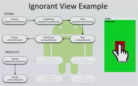 Mastering The Android Touch System Better Programming Medium