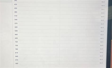 Solved Report Table FP Freezing Point Determination Table Chegg Com