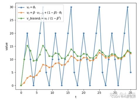 『论文精读』data Efficient Image Transformersdeit论文解读 Csdn博客