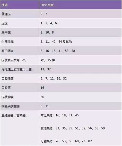 到底查tct还是hpv？一分钟教你读懂“宫颈癌”筛查报告！检查