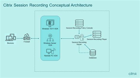 Poc Guide Citrix Session Recording Poc Guides