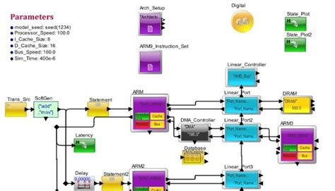 Fine Grained Performance And Power Analysis In 10 Hours Using A