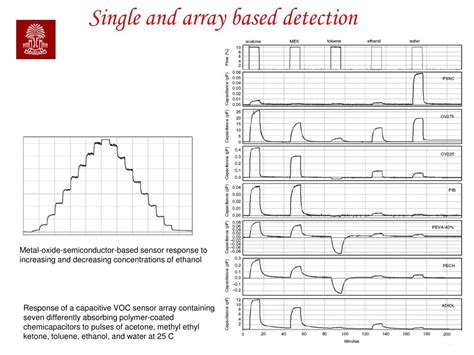 Ppt Semiconductor Radiation Detectors Powerpoint Presentation Free Download Id 4581890