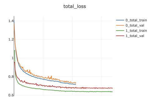 Model Output Is Not The Same After Speedup · Issue 3010 · Microsoft