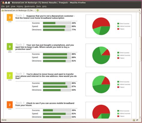 Why Card Sorting Loves Tree Testing Optimal Workshop