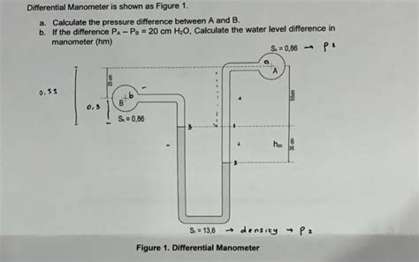 Solved Differential Manometer Is Shown As Figure 1 A
