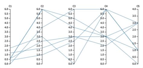 Parallel Coordination Of The Ca Mcsd Model Download Scientific Diagram