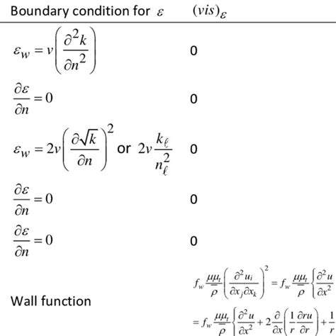 Pdf A Short Review On Rans Turbulence Models