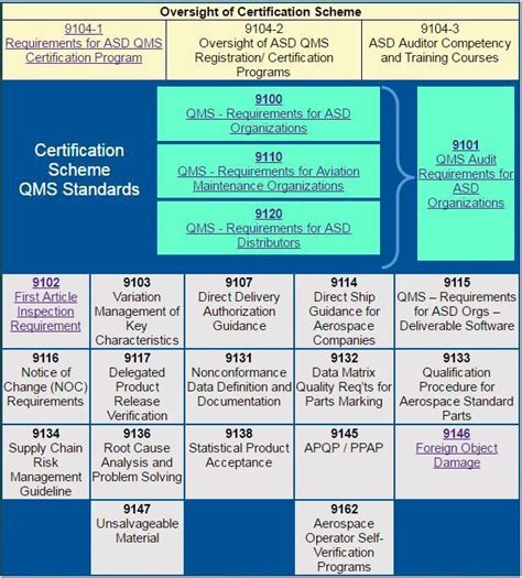 Iaqg Elsmar Cove Quality And Business Standards Discussions