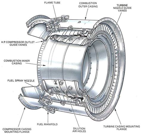 Diagram Single Vs Dual Annular Combustor In Jet Engine