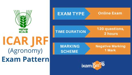 ICAR JRF Exam Pattern Marking Scheme And Total Marks