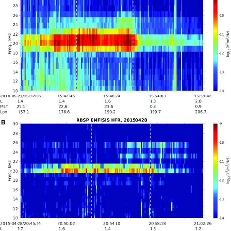 Example Of Nwc Transmitter Wave Spectra Observed By Erg Arase Pwe Hfa Download Scientific