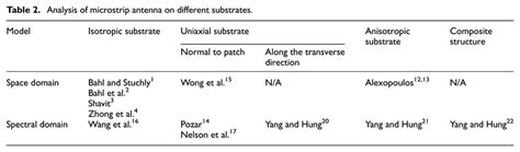 Analysis Of Microstrip Antenna On Different Substrates Download Scientific Diagram