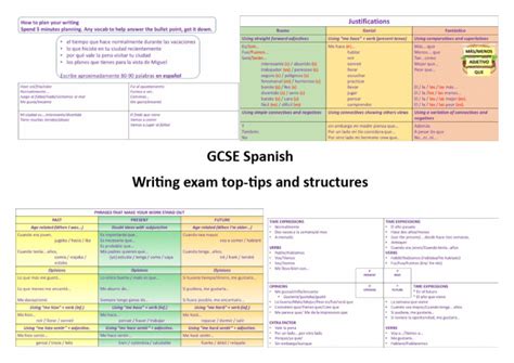 Gcse Spanish Writing Top Tips And Structures Pdf