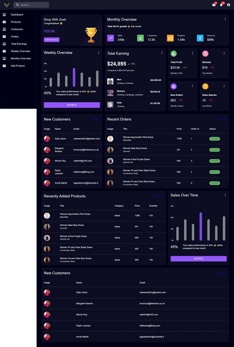 Github Raj Code123ecommerce Mern Stack