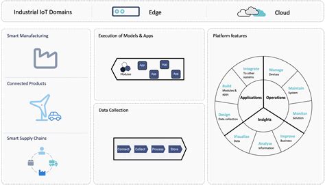 Nexus Overview Tricloud Nexus