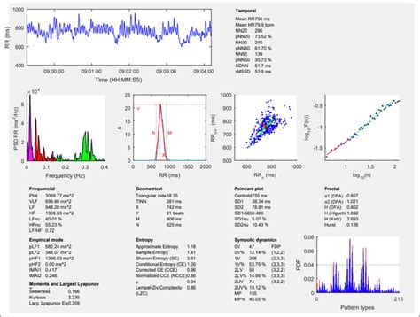 An Example Of An Electrocardiogram Which Is Analyzed For Heart Rate Download Scientific Diagram