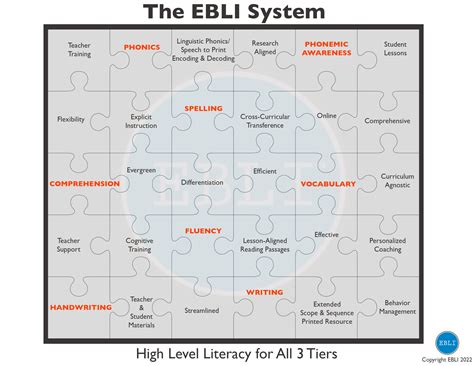 The Ebli System Ebli
