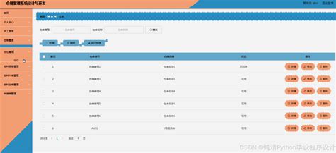 springboot毕设 仓储管理系统设计与开发 程序 论文 csdn博客