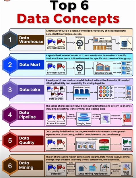 6 Essential Data Concepts For It Professionals Sheetal Surendra Bhilare Posted On The Topic