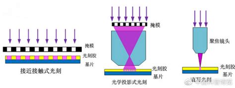 制造一台光刻机，究竟有多难？ 返朴的财新博客 财新网