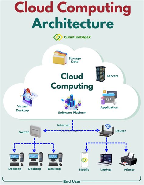 Ai Ml Softwareengineering Softwareengineer Python Quantumedgex