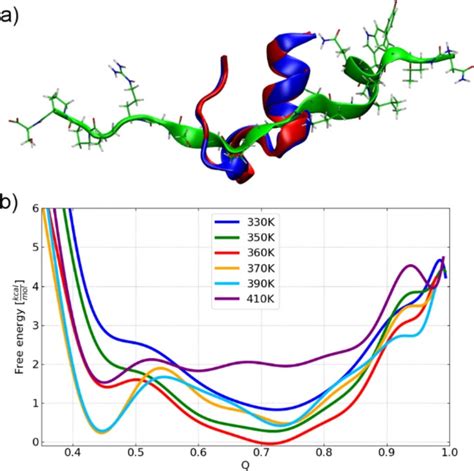 How To Use Gpu For Molecular And Structural Simulations Seimaxim
