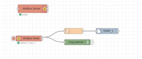 Iiot Project Using Griddb On Raspberry Pi Node Red And An Arduino Plc