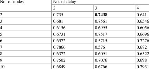 bayesian regulation backpropagation model selection for second case r