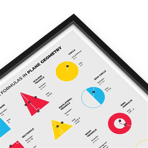 Geometric Formulas Sheet Geometric Shapes And Formulas Cheat Sheet For