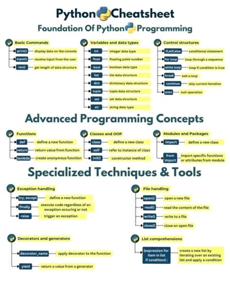 Pooja Singh On Linkedin Python Dataanalysis Learning Programming