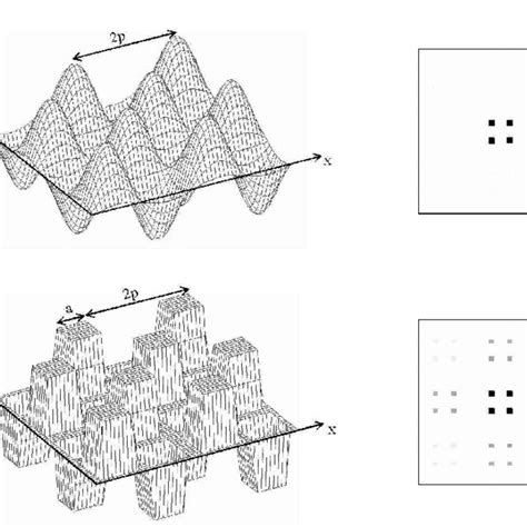 Principle Of The Quadri Wave Lateral Shearing Interferometer Download Scientific Diagram
