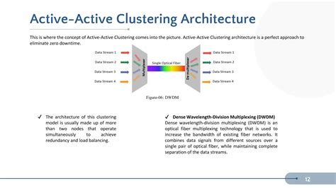 Advanced Design And Optimization Of Data Center Interconnection Networks Pptx