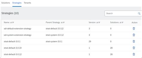 Sap Data Intelligence 3 0 Implement With Slcb To Sap Community