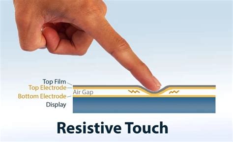 Capacitive Vs Resistive Touch Screens A Complete Guide To Differences Advantages And