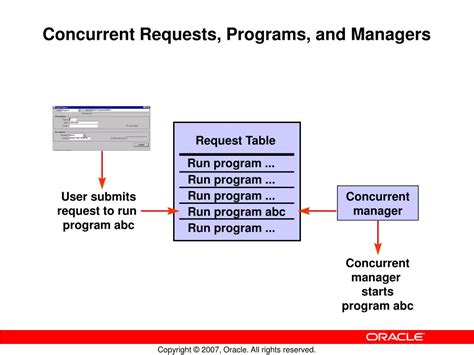 Ppt Managing Concurrent Requests Powerpoint Presentation Free