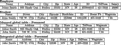Figure 1 From Mining Entity Identification Rules For Database