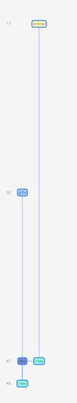 Flexible Spacing Between Levels In Hierarchica Layout · Issue 1064 · Visjsvis Network · Github