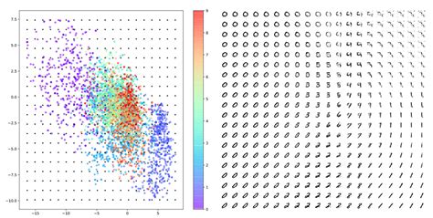 Variational AutoEncoder 공돌이의 수학정리노트 Angelo s Math Notes